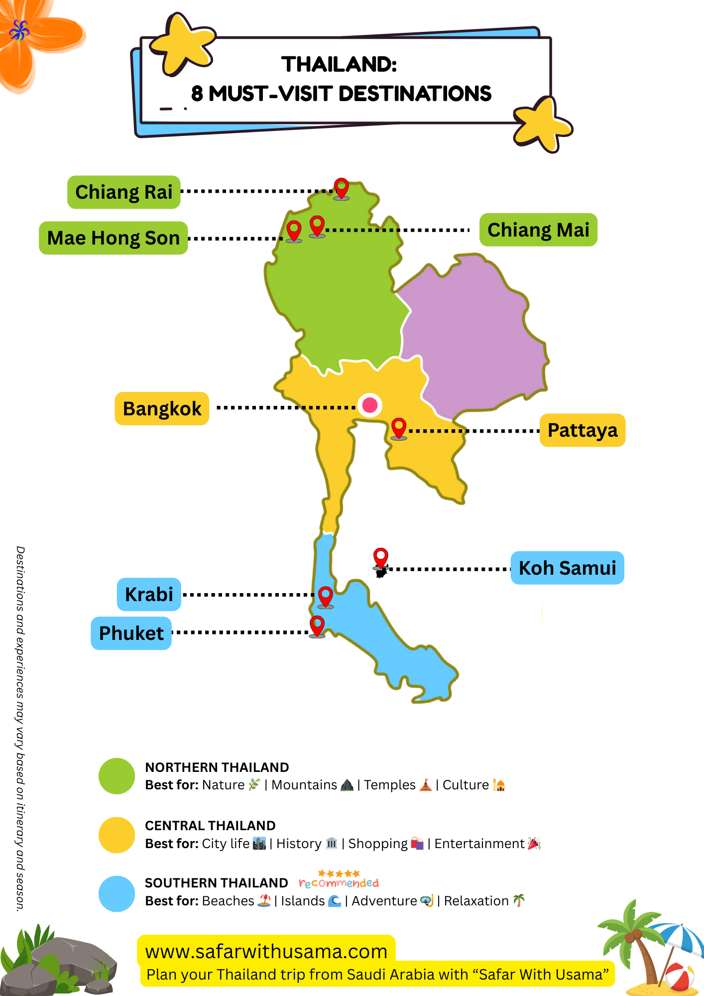 Thailand: 8 Must-Visit Destinations in 2026 | Ultimate Travel Guide